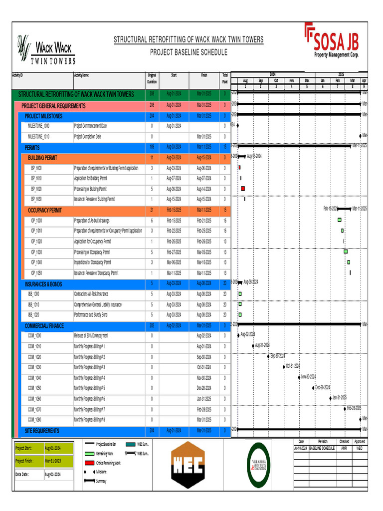 Baseline Schedule | PDF | Concrete | Demolition