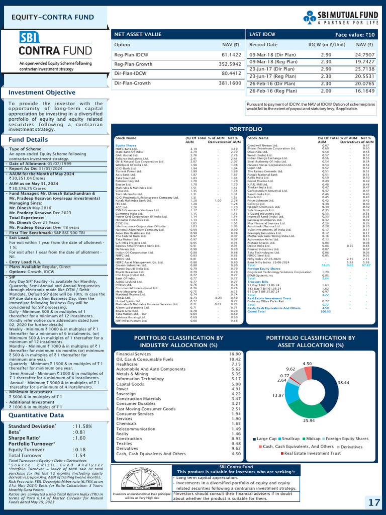 SBI Contra Fund Factsheet May 2024 | PDF | Investing | Derivative (Finance)
