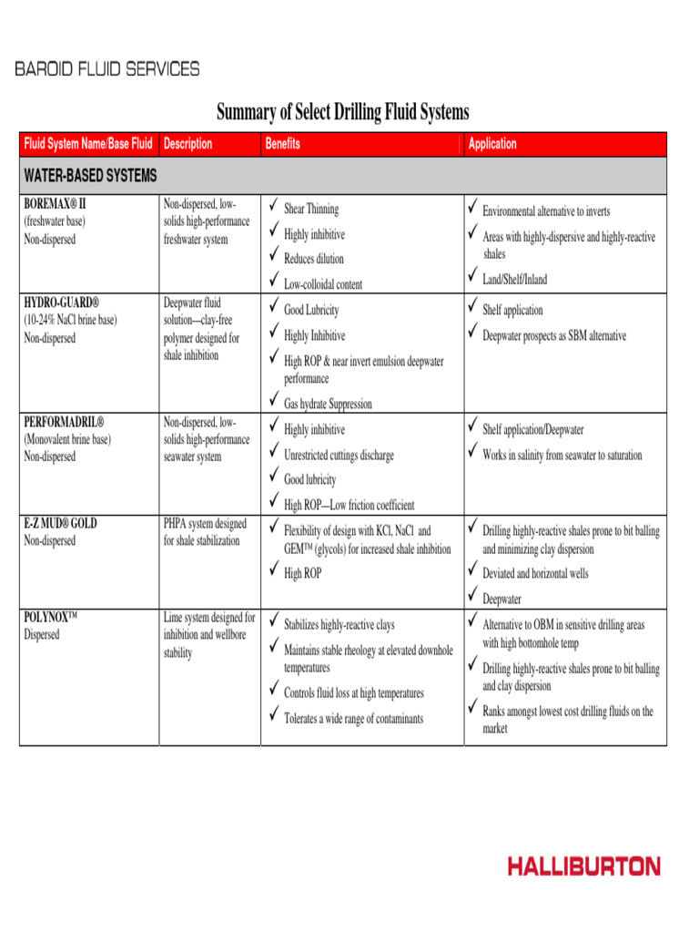 Baroid Fluid Services | PDF | Oil Well | Materials