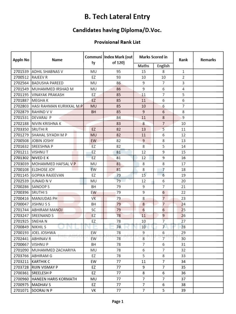 B. Tech Lateral Entry Rank List | PDF