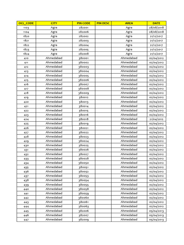 Pincode | PDF | Authentication | Access Control