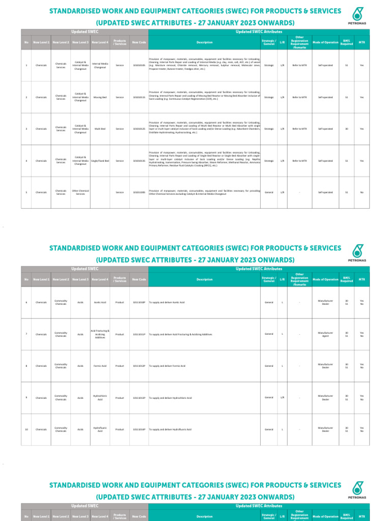 New SWEC List (27 January 2023) | PDF | Chemical Industry | Chemical ...