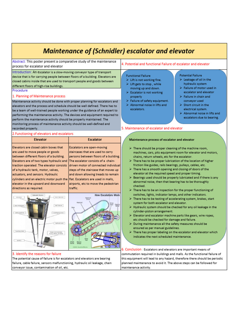 Elevator and Escalator Maintenance Guide | PDF | Elevator | Escalator