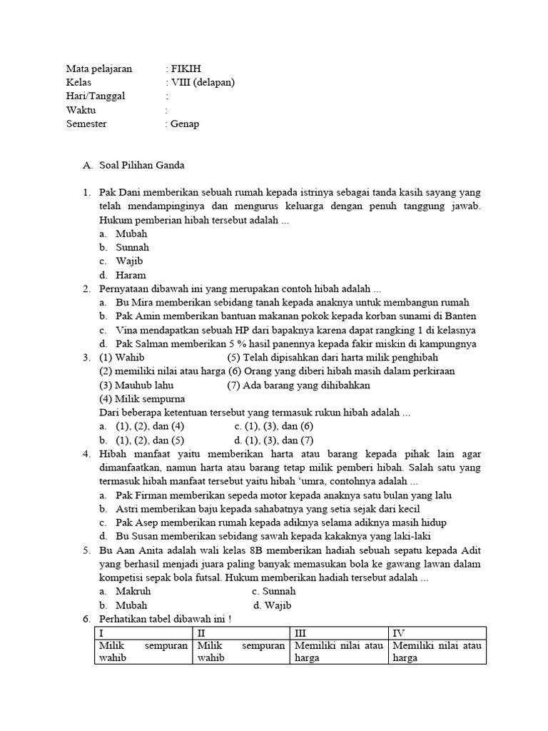 Soal Pat Fikih Kls. 8 Sem. 2 Tp. 2024 | PDF | Agama & Spiritualitas
