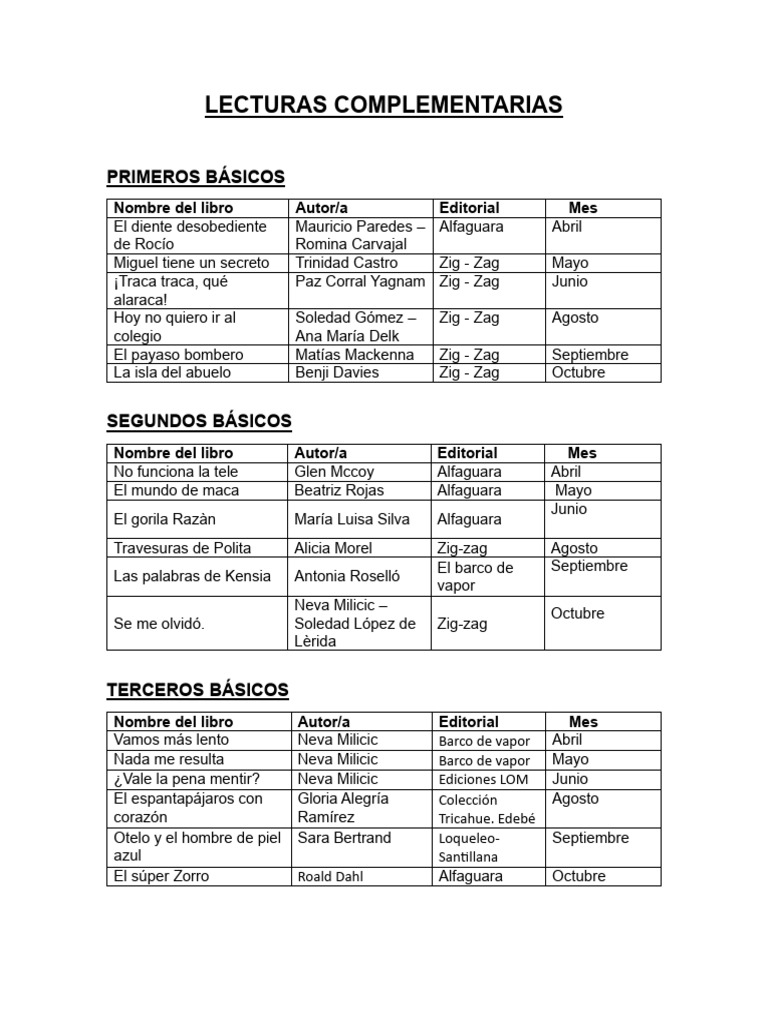 LECTURA COMPLEMENTARIAS 2022 | PDF
