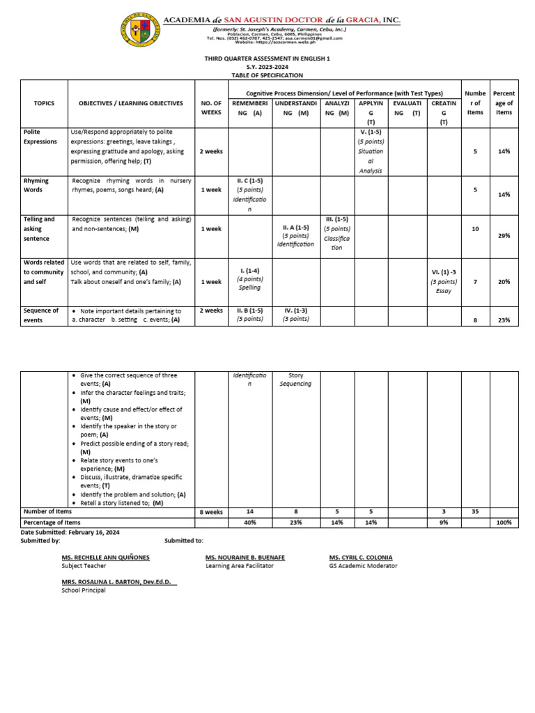Final Edited Colonia Buenafe Quiñones 3rd QA in English 1 S.Y. 2023 2024 | PDF | Psychology ...