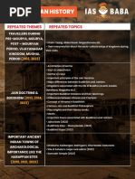 Civilsdaily River Dominate Notes | PDF | Indus River | Earth Sciences