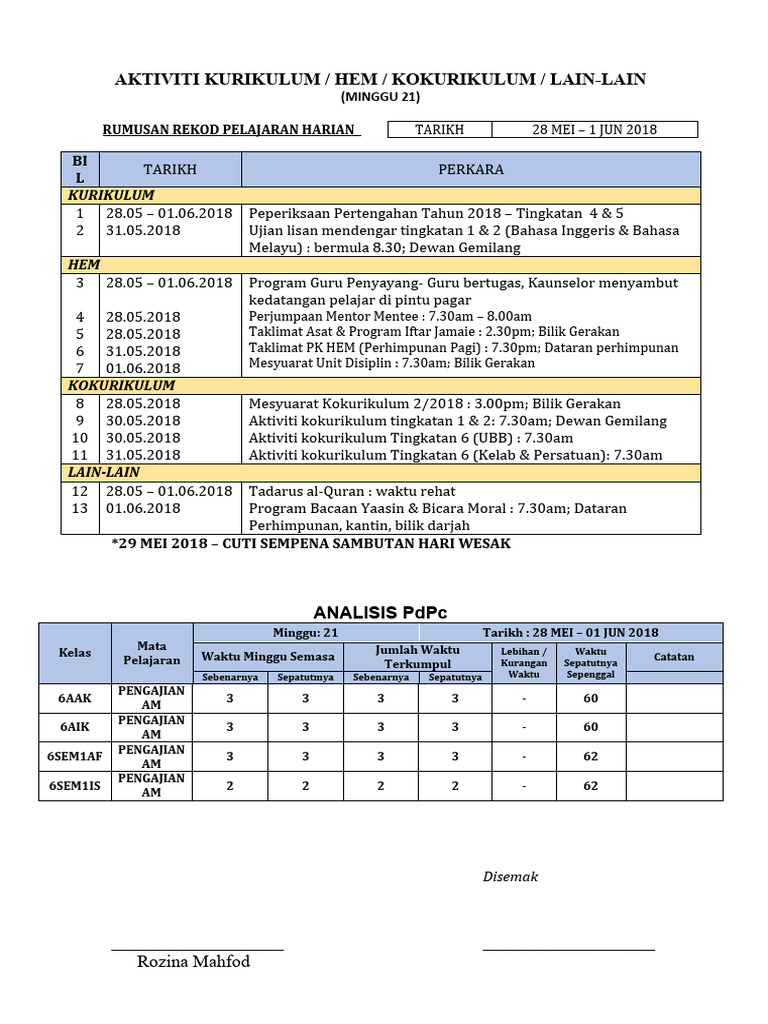 Rumusan PDPC Mingguan 21 | PDF