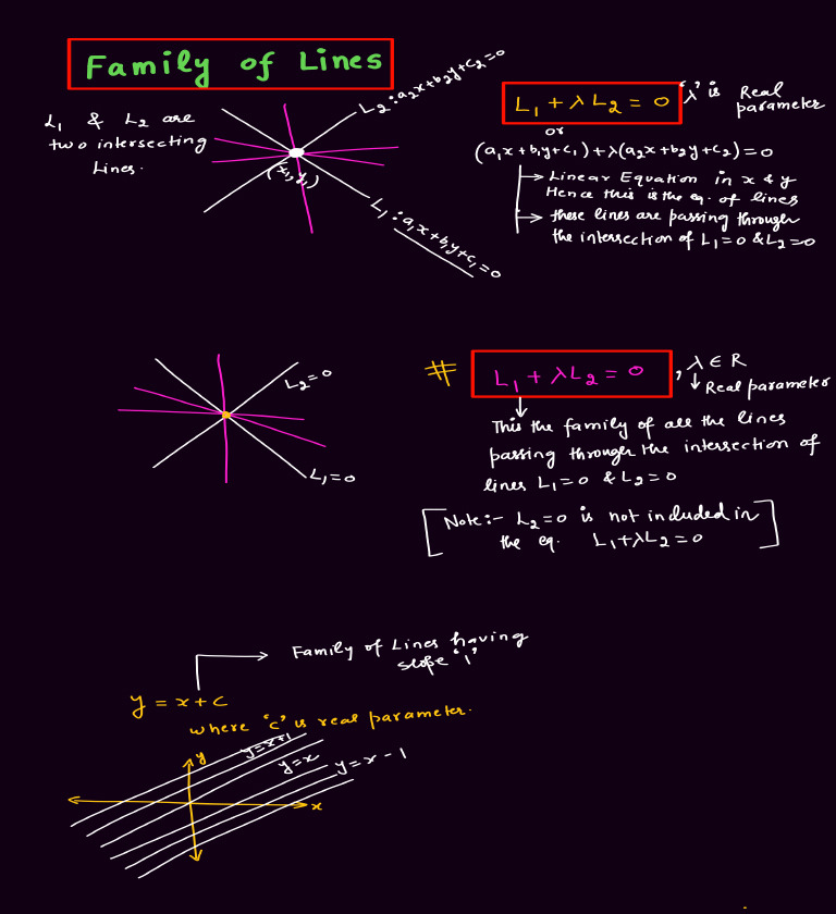 Straight Lines Class 12 Jee 2025 Best Formulae | PDF