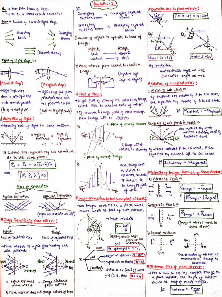 Ray Optics Handwritten Notes | PDF