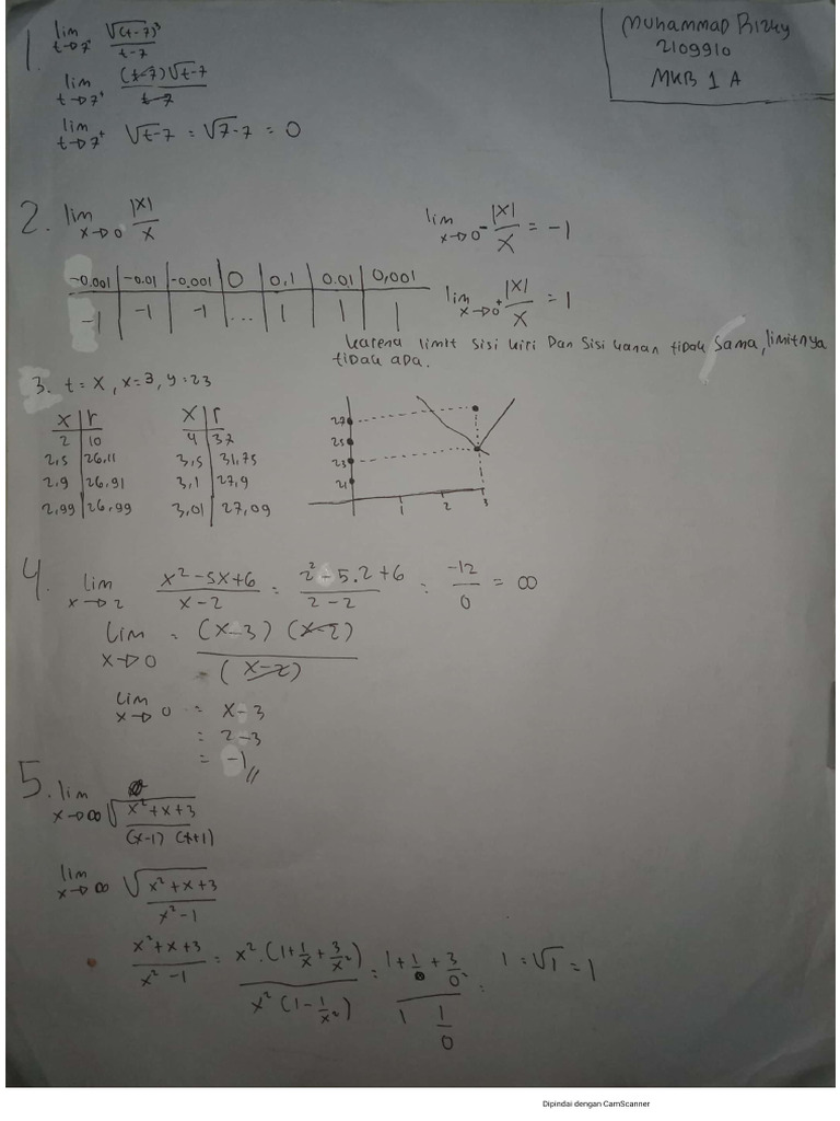 Tugas MTK Dasar Muhammad Rizky 2109910 MKB 1A | PDF