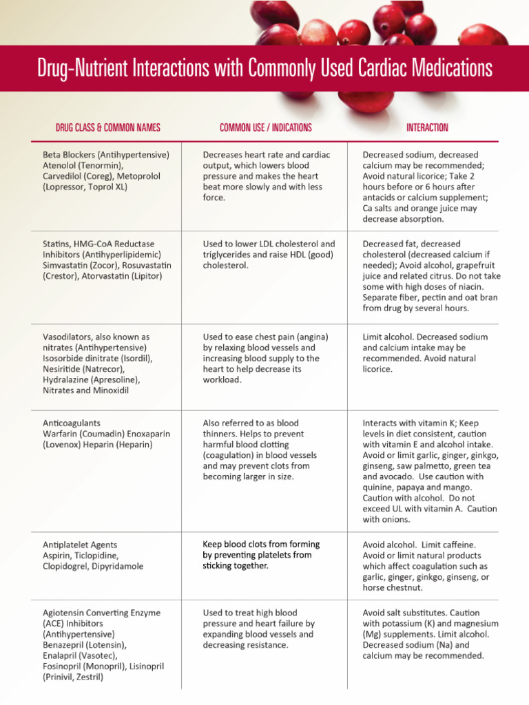 Drug-Nutrient Interactions and Common Cardiac Meds Updated 1.17 | PDF ...