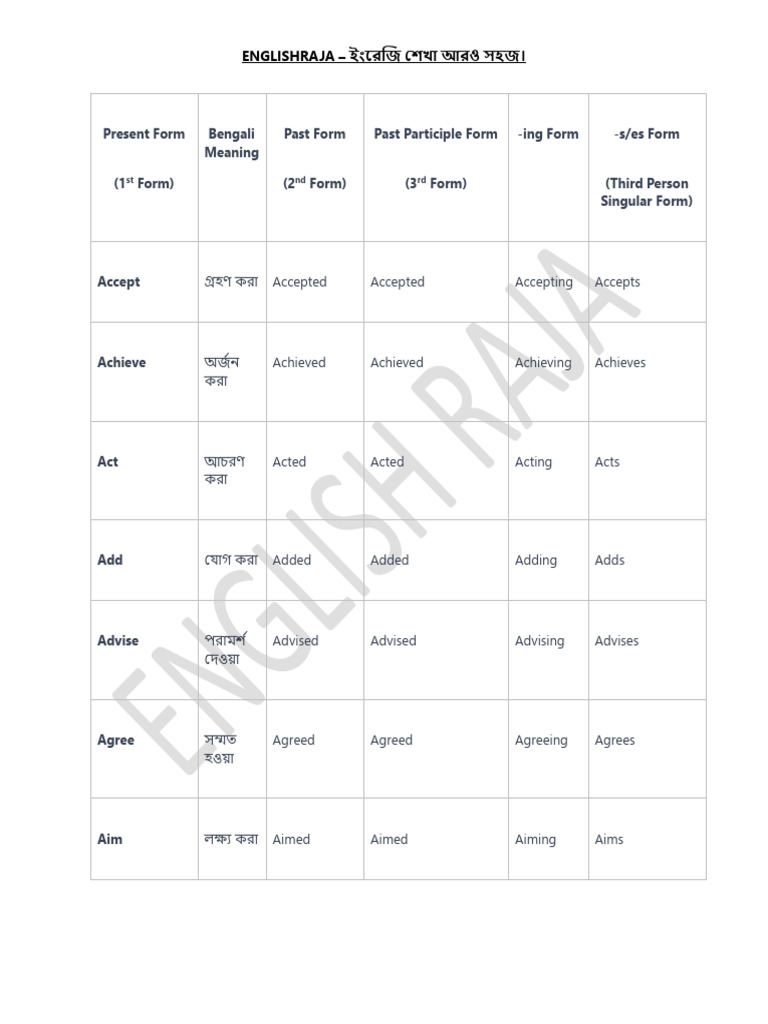 Forms Regular | PDF