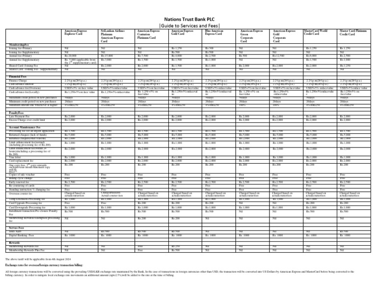 Credit Cards Tariff | PDF | American Express | Credit Card