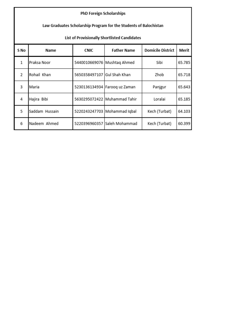 PHD Foreign Merit | PDF