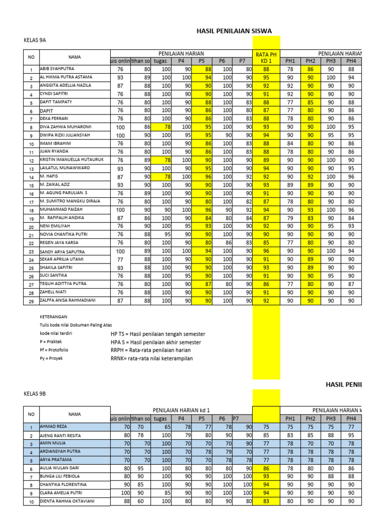 REKAP NILAI IPS 2019-2020 7 DAN 9 | PDF