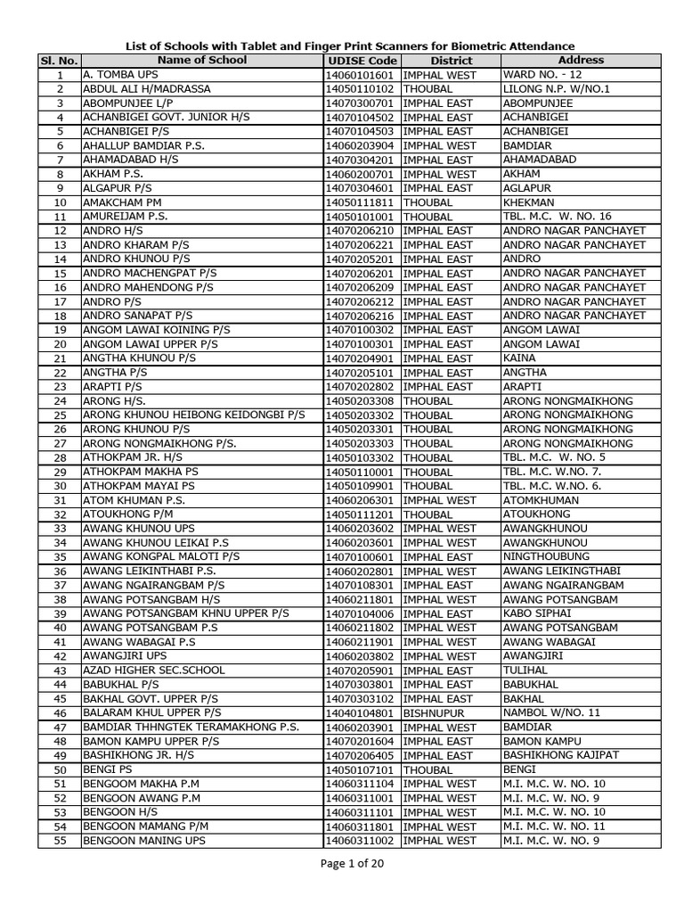 ASMIS School List2 | PDF | Access Control | Authentication