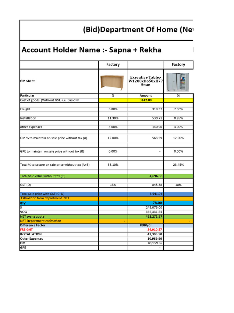GM Sheet ....... Department of Home (New Delhi) | PDF | Taxes | Economies