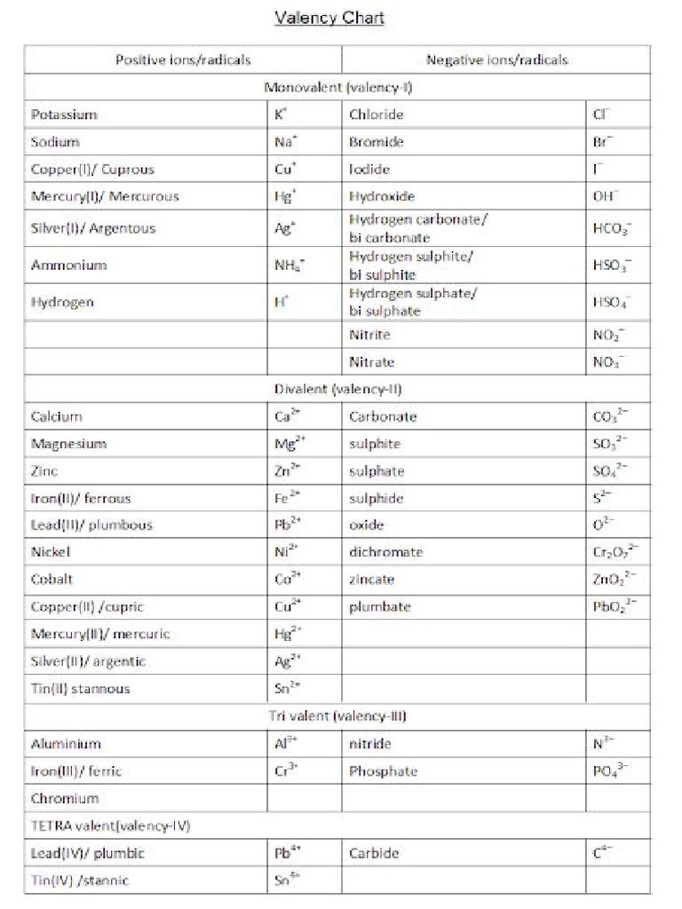 Valency Chart | PDF