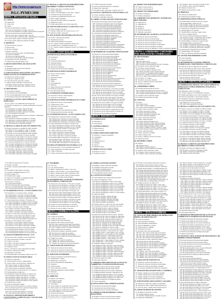 cuadro de cuentas | PDF | Crédito | Finanzas y administración del dinero