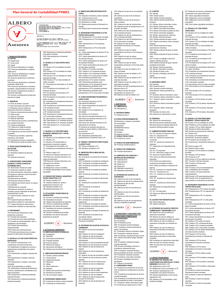 Cuadro de Cuentas PGC 2017 | PDF | Deuda | Inversiones