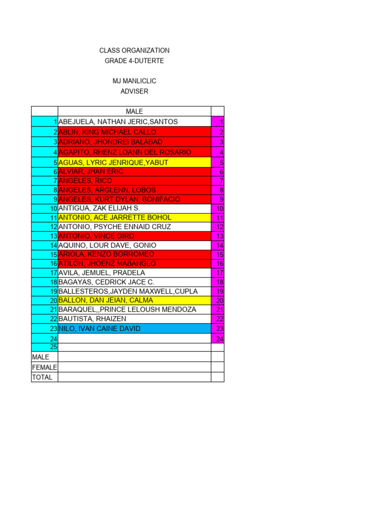 Incoming Grade 5 Class Organition | PDF