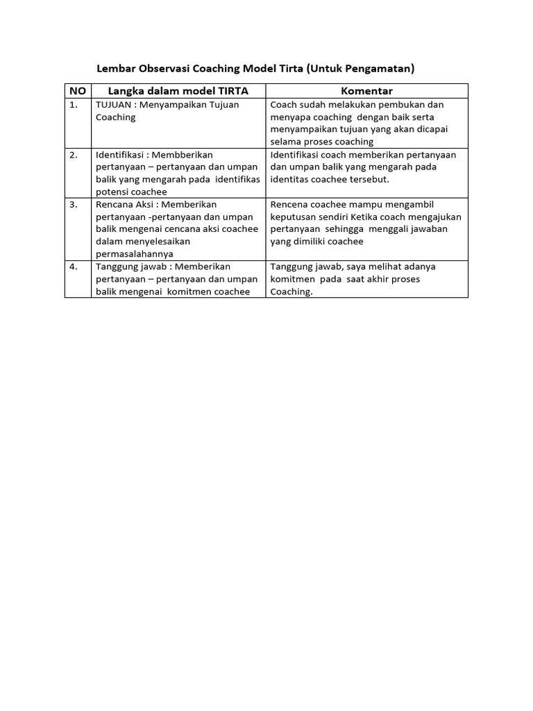 Lembar Observasi Coaching Model Tirta | PDF Lembar Observasi Coaching Model Tirta | PDF