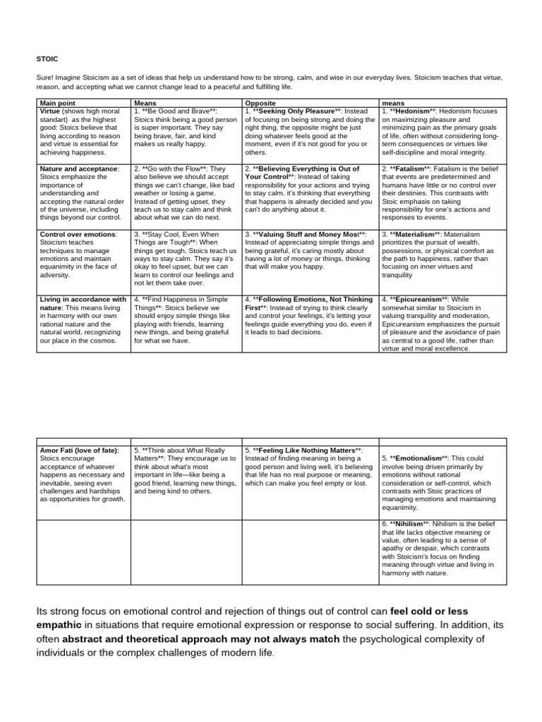 Understanding Stoicism Principles | PDF | Stoicism | Hedonism