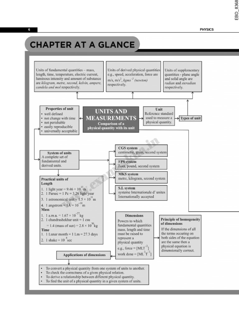 Chapters at A Glance 1-7 | PDF | Acceleration | Speed