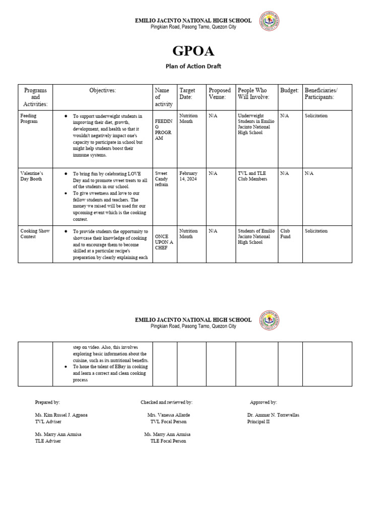 GPOA Updated Sy 2023-2024 | PDF | Cooking
