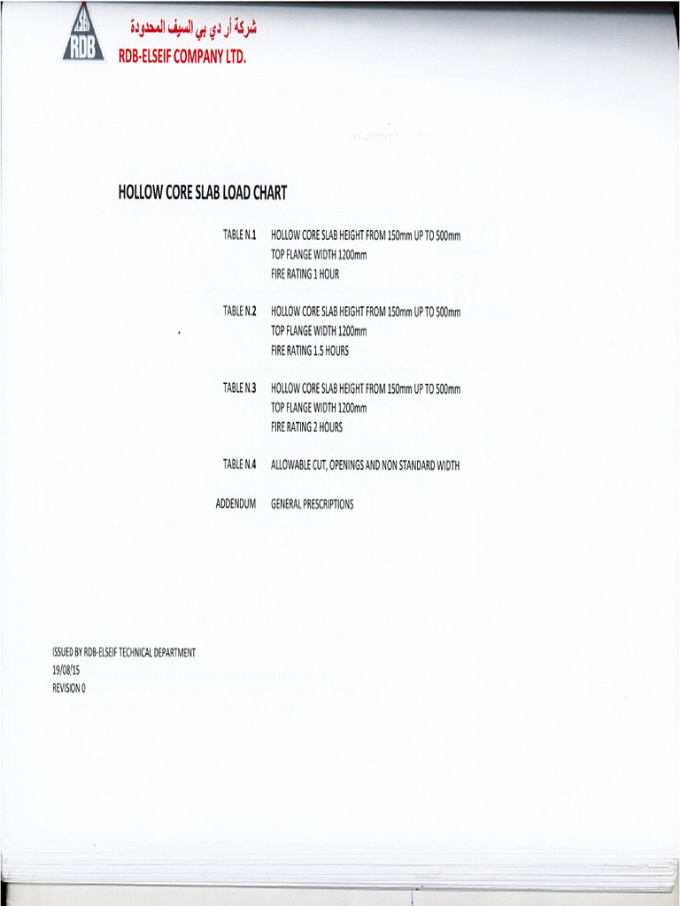 HCS Load Chart | PDF