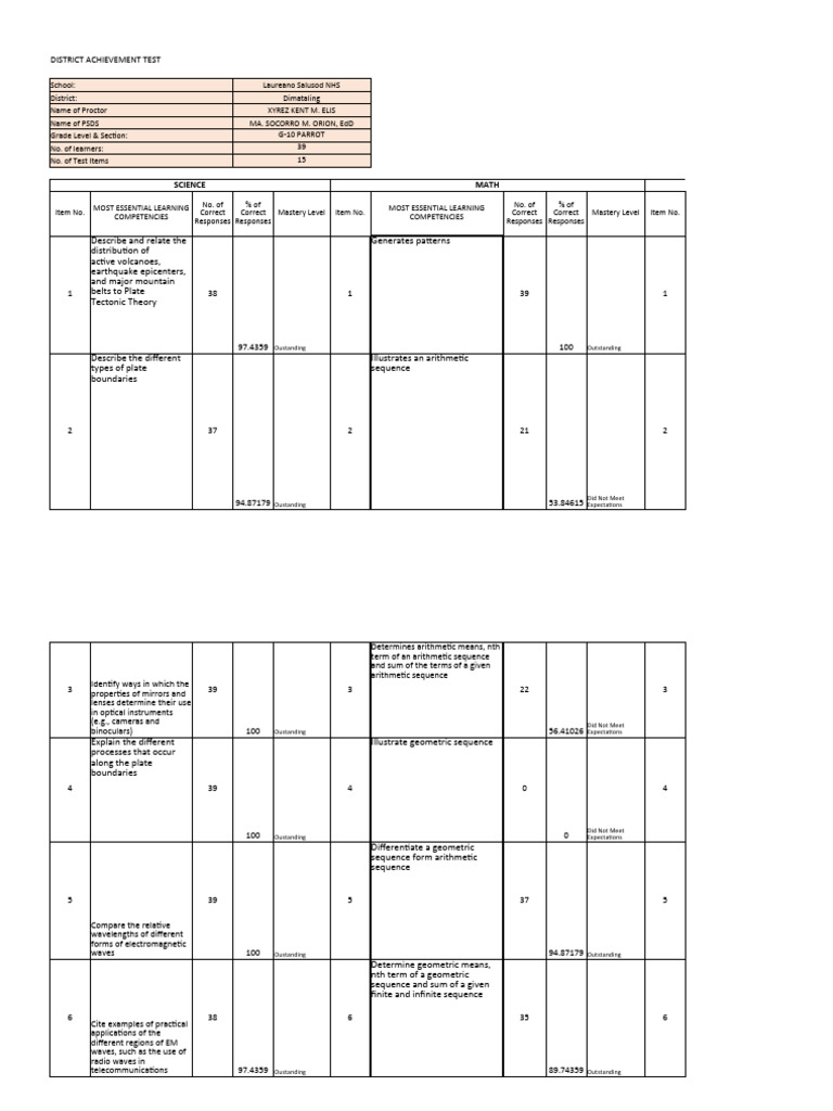 GRADE 10 ITEM ANALYSIS SAMPLE | Download Free PDF | Curve | Geometry