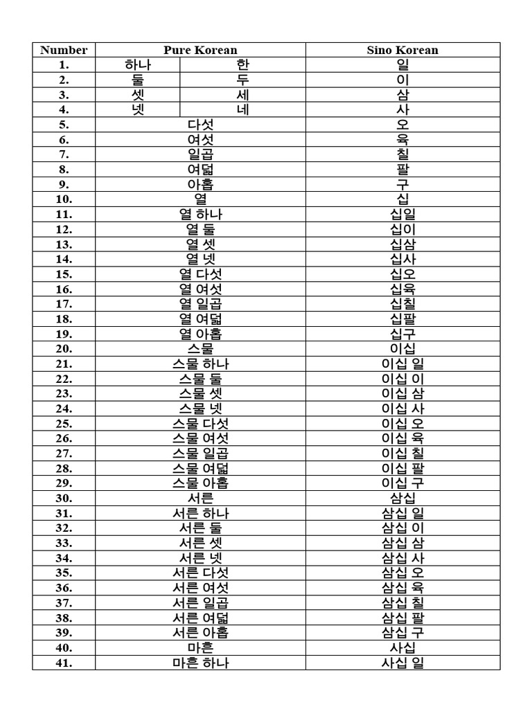 Korean Number | PDF