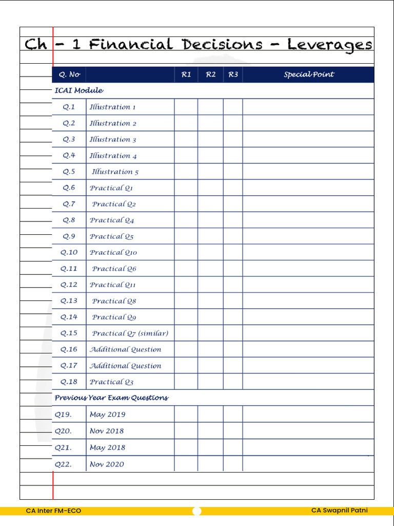 Financial Decisions Leverages | PDF | Leverage (Finance) | Debt