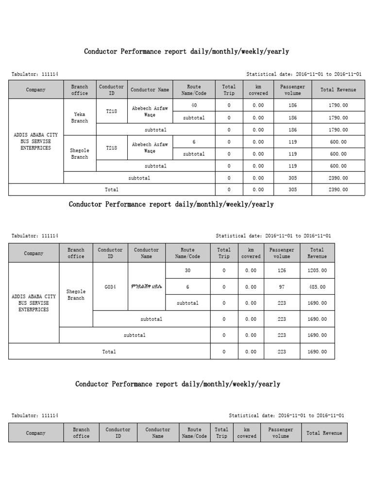 Conductor Performance Report Daily 22 | PDF | Public Transport | Transport