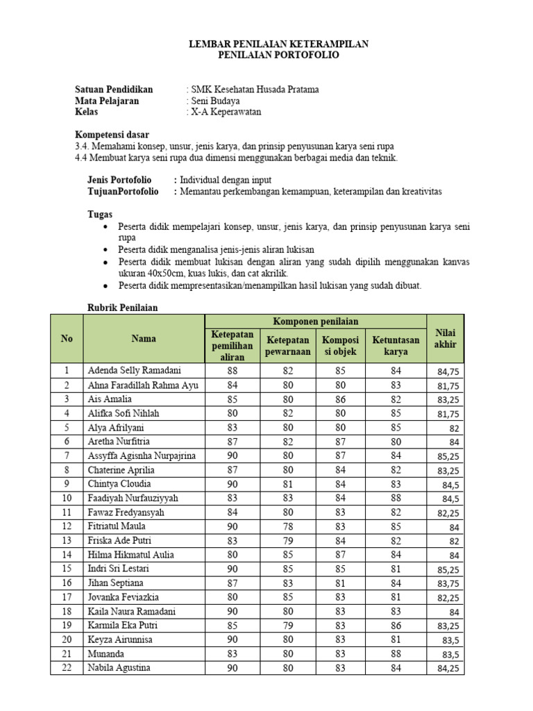 LPK Portofolio Seni Rupa (Lukis) Kelas X | PDF