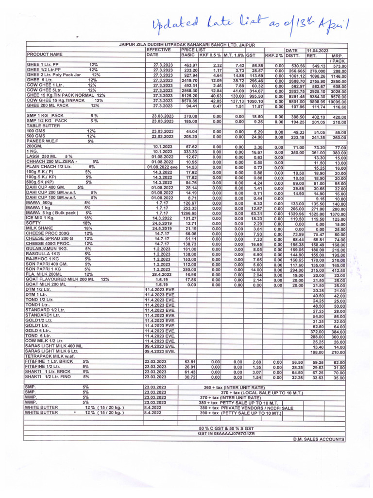 Saras-Rate List | PDF