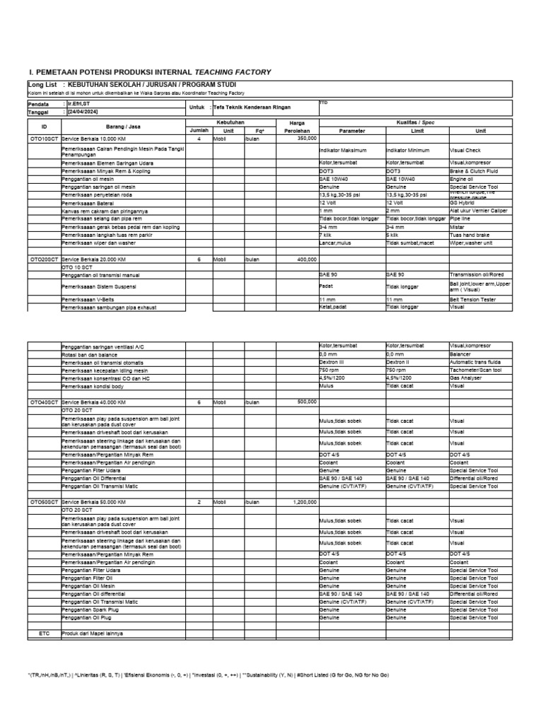 Contoh 1. Produk - F1. Analisa Kebutuhan Internal TKR 2024 Ef | PDF