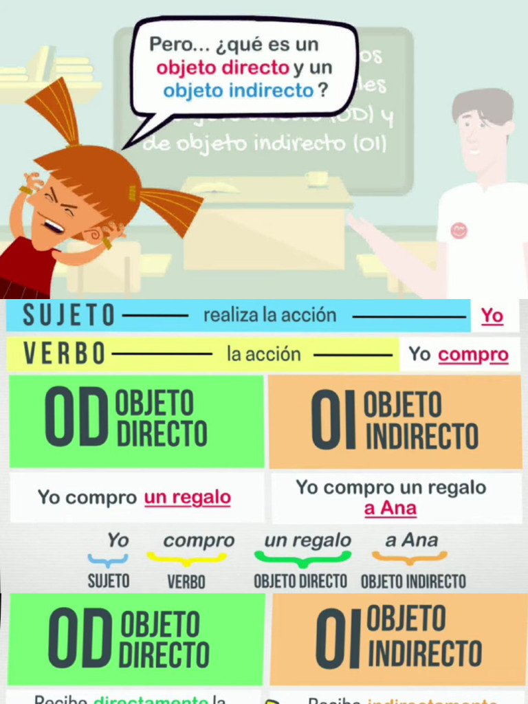 Profedeele. Pronombres de Completo Directo e Indirecto. | PDF