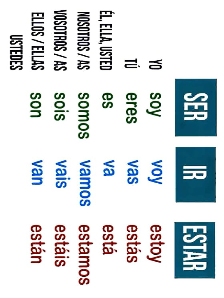 Profedeele. Presente simple verbos irregulares | PDF | Idiomas | Estudios de idiomas extranjeros