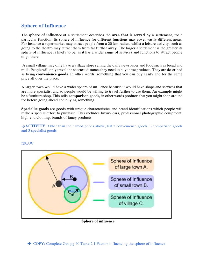 Understanding Sphere of Influence in Geography | PDF | Business