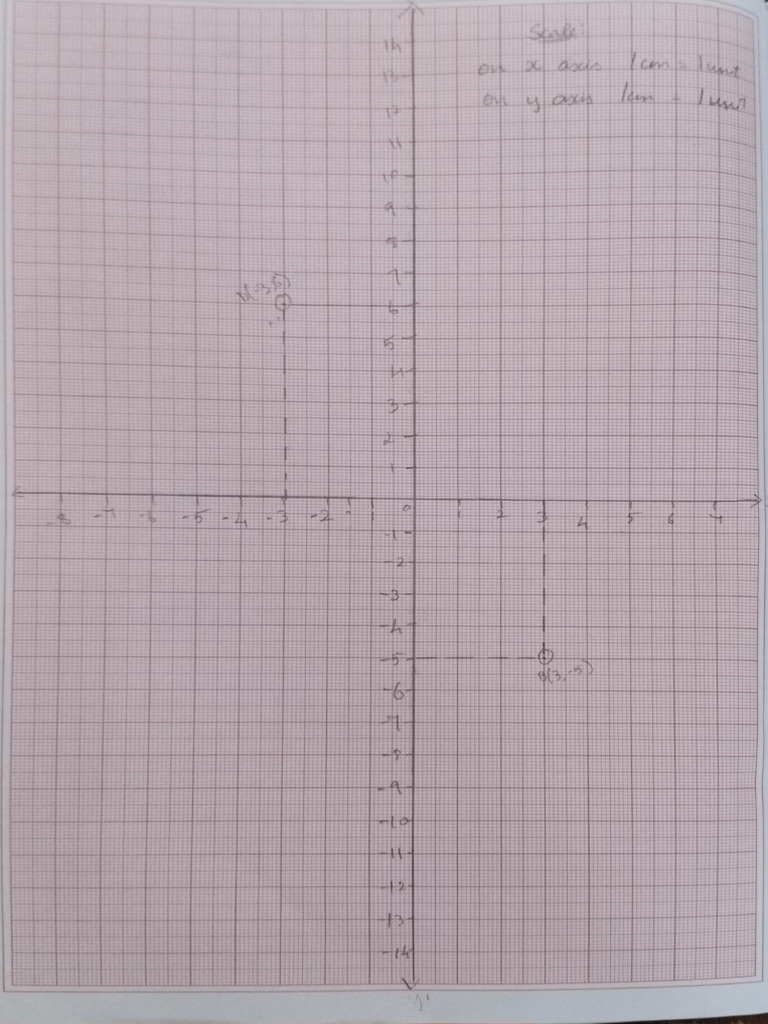 Total Graph Note | PDF