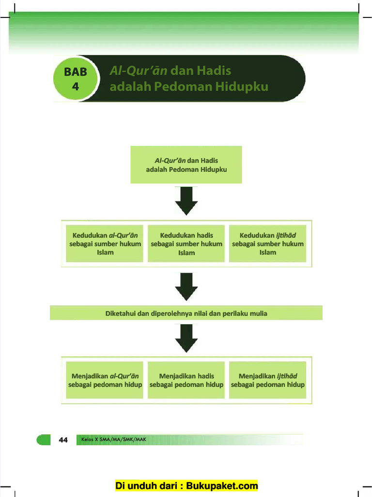 PDF Bab 4 Al Quran Dan Hadis Adalah Pedoman Hidupku Compress | PDF