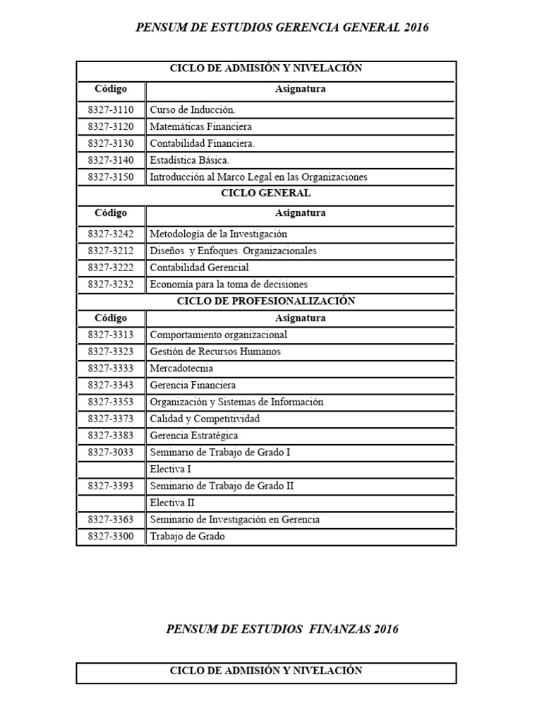 Pensum de Estudios 2016: Gerencia y Finanzas | PDF | Gestión de ...
