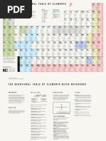 The 2022 Behavior Table of Elements Bte | PDF | Psychology