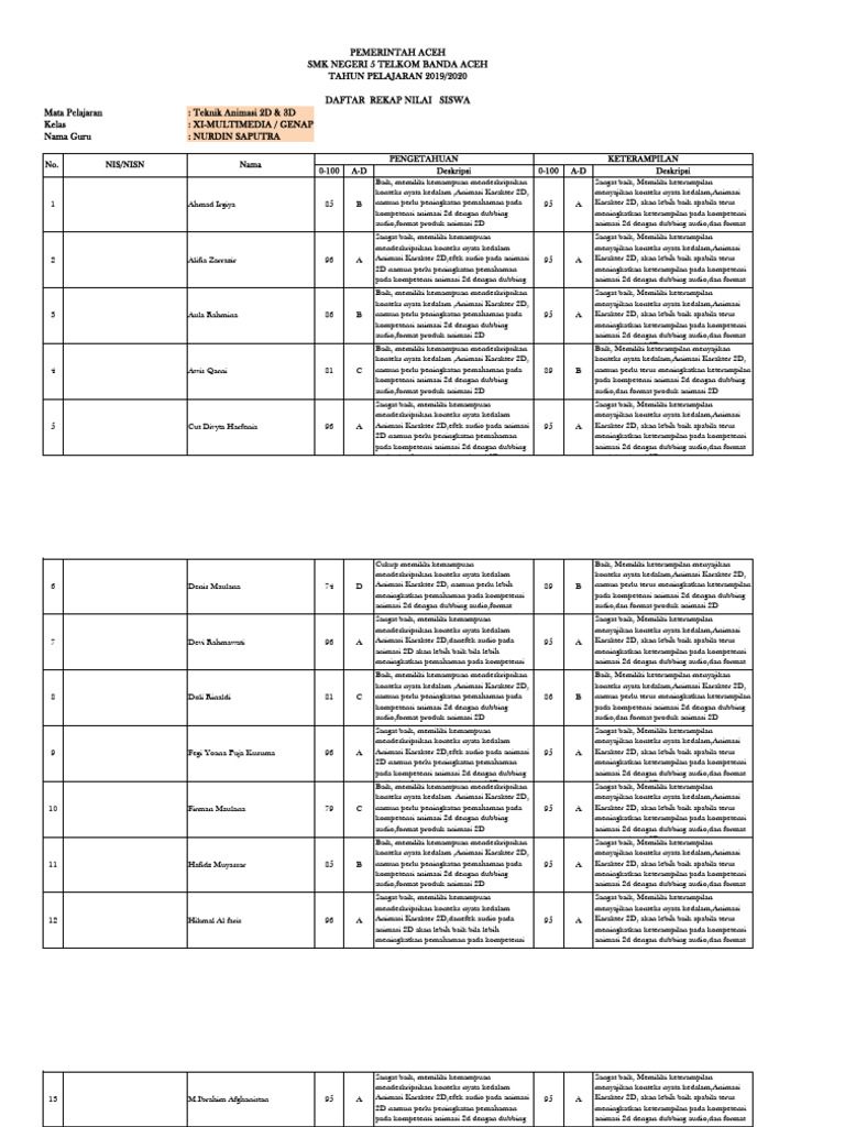 Final Nilai XI-MM Teknik Animasi 2D Dan 3D Genap 2020 | PDF