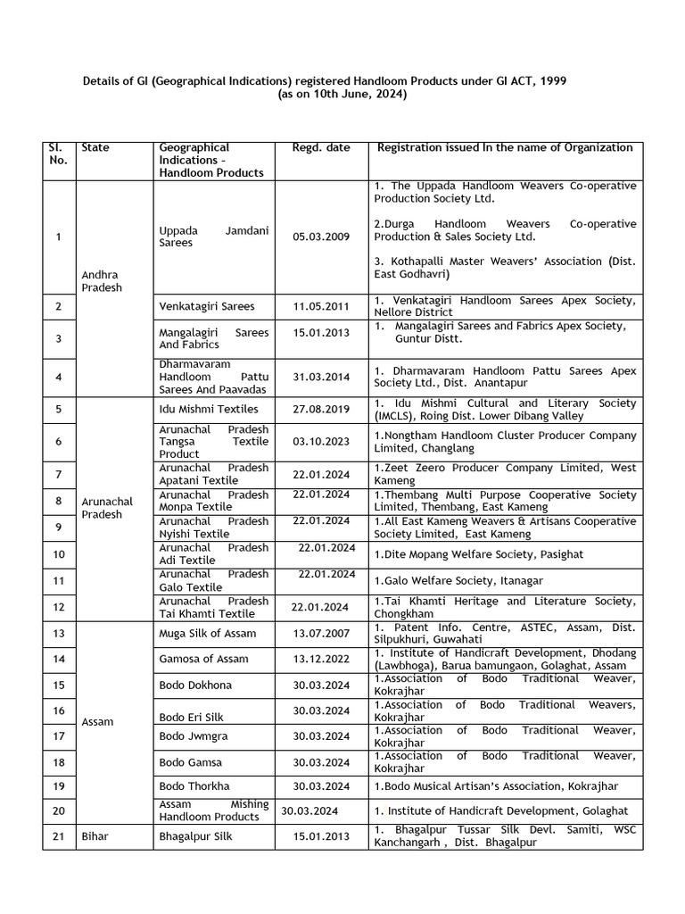 Details of 103 GI Registered Handloom Products Under GI ACT, 1999 (As ...