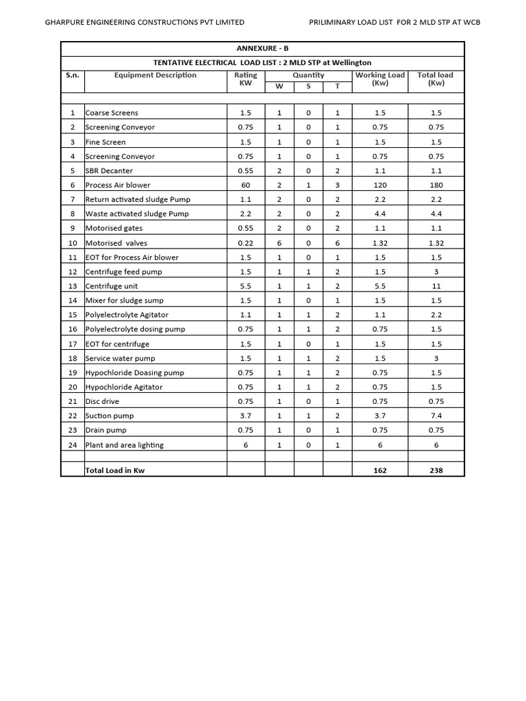 Tentative Load List 2 MLD STP R0 | PDF | Pump | Laboratory Equipment
