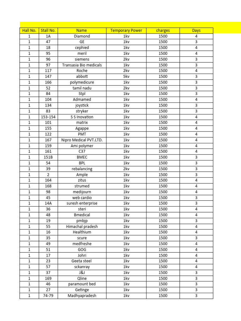 Updated On - Site - Power - List | PDF