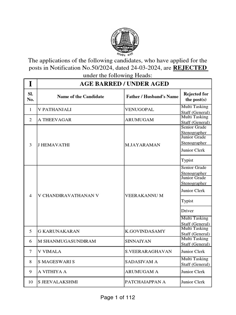 Pdy Staff Rejection List 09.07.2024 | PDF | Film Production Districts ...